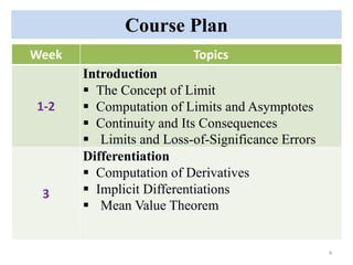 Course Plan Mathematics for Computing III.pptx