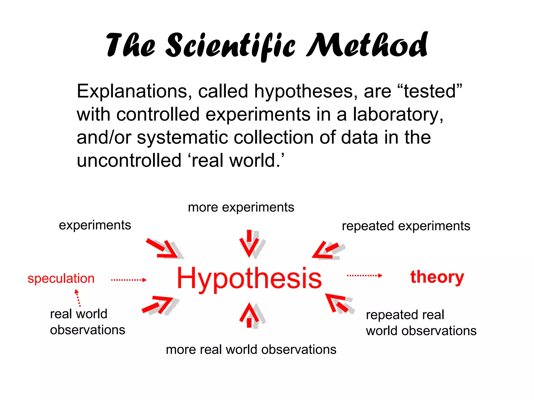 Intro into Scientific Method | PPT