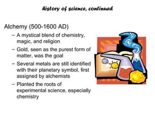 Intro into Scientific Method | PPT