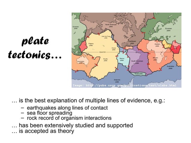 Intro into Scientific Method | PPT