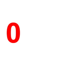 0 10 картинки | PPT