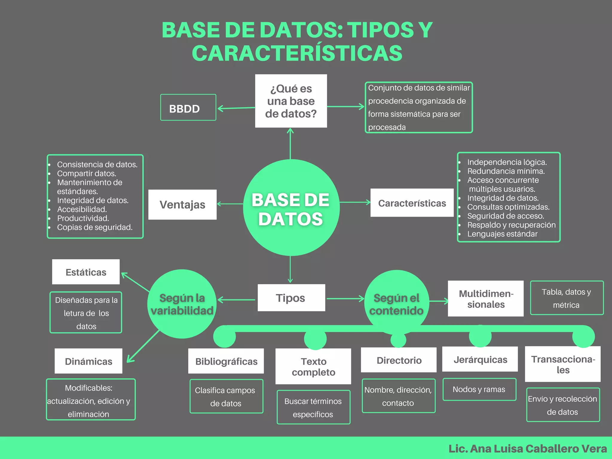 DIAGRAMA. BASE DE DATOS: TIPOS Y CARACTERÍSTICAS. | PDF