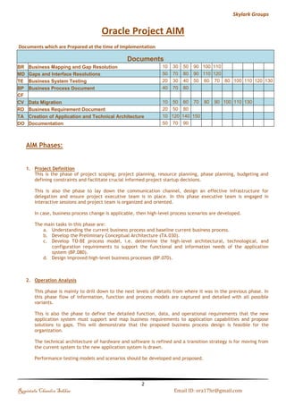 0.3 aim phases_and_documentations | PDF