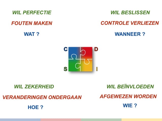 DISC type's_kenmerken | PPT