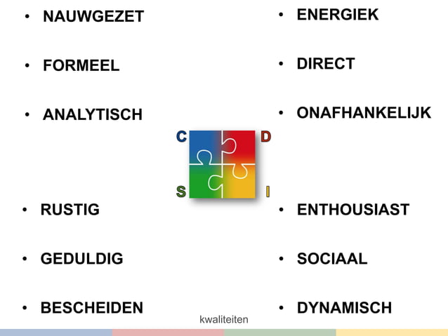 DISC type's_kenmerken | PPT