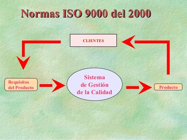iso9000 2000