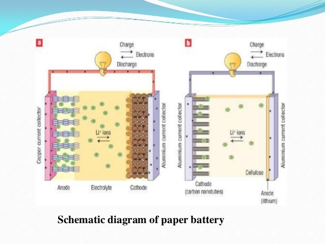 paper battery