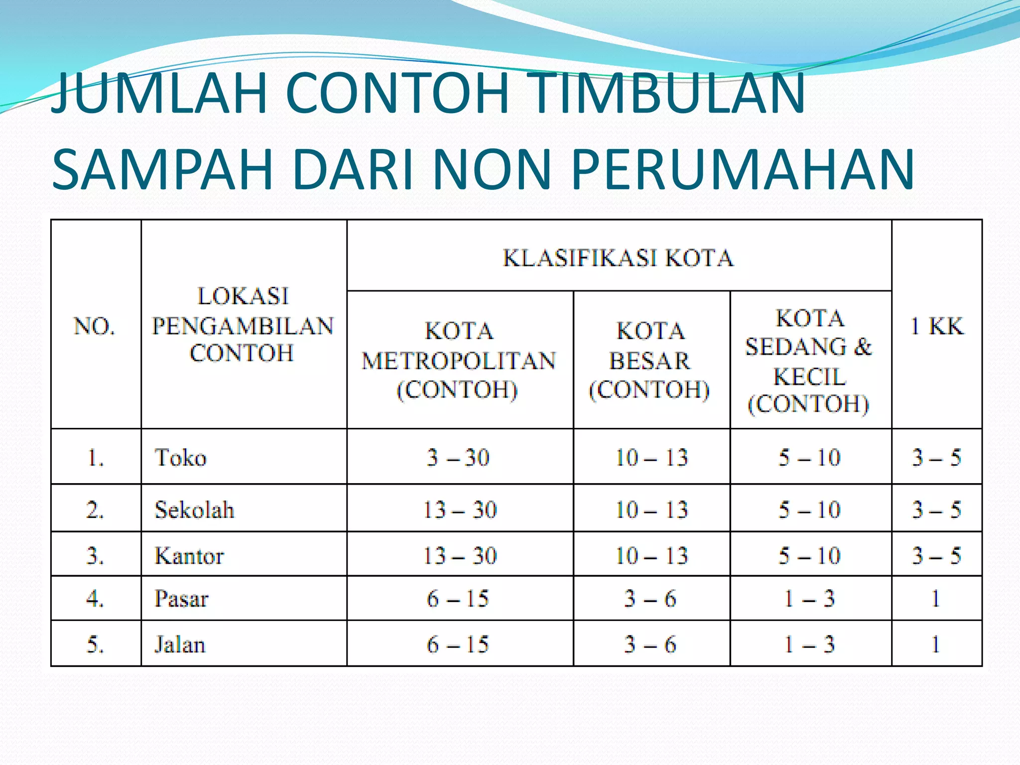 pengukuran timbulan sampah | PPTX