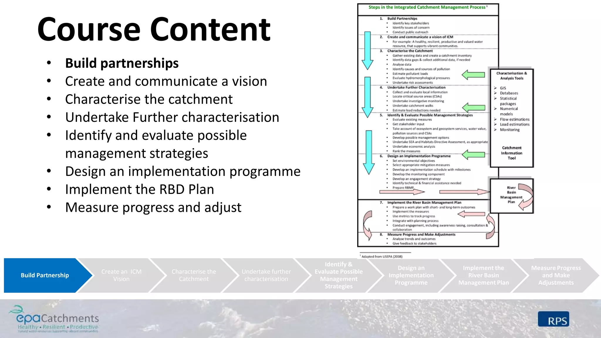 0. Integrated Catchment Management Course - Ground rules & introduction ...
