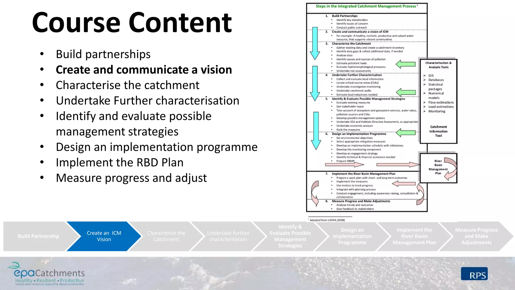 0. Integrated Catchment Management Course - Ground rules & introduction ...