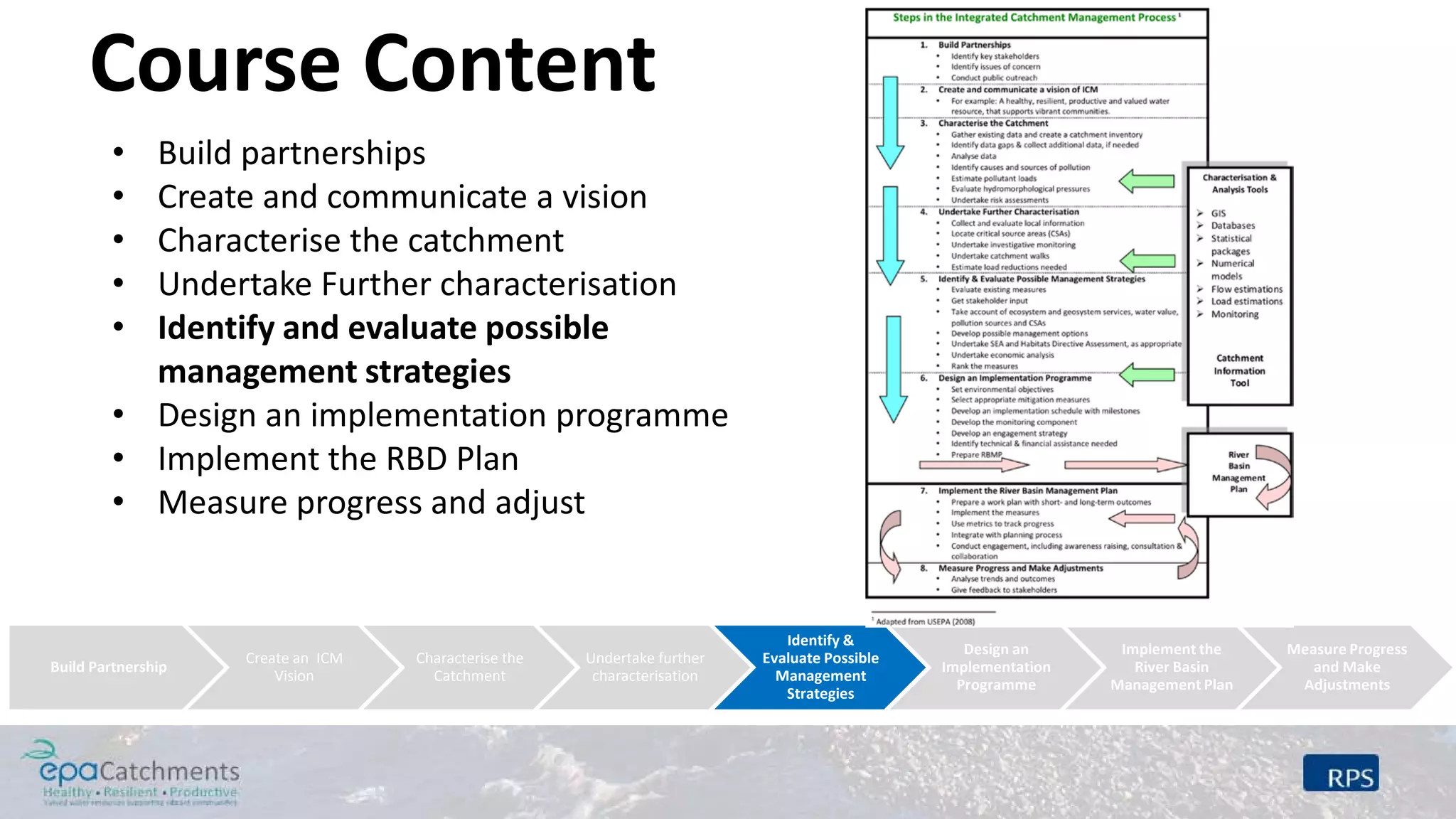 0. Integrated Catchment Management Course - Ground rules & introduction ...