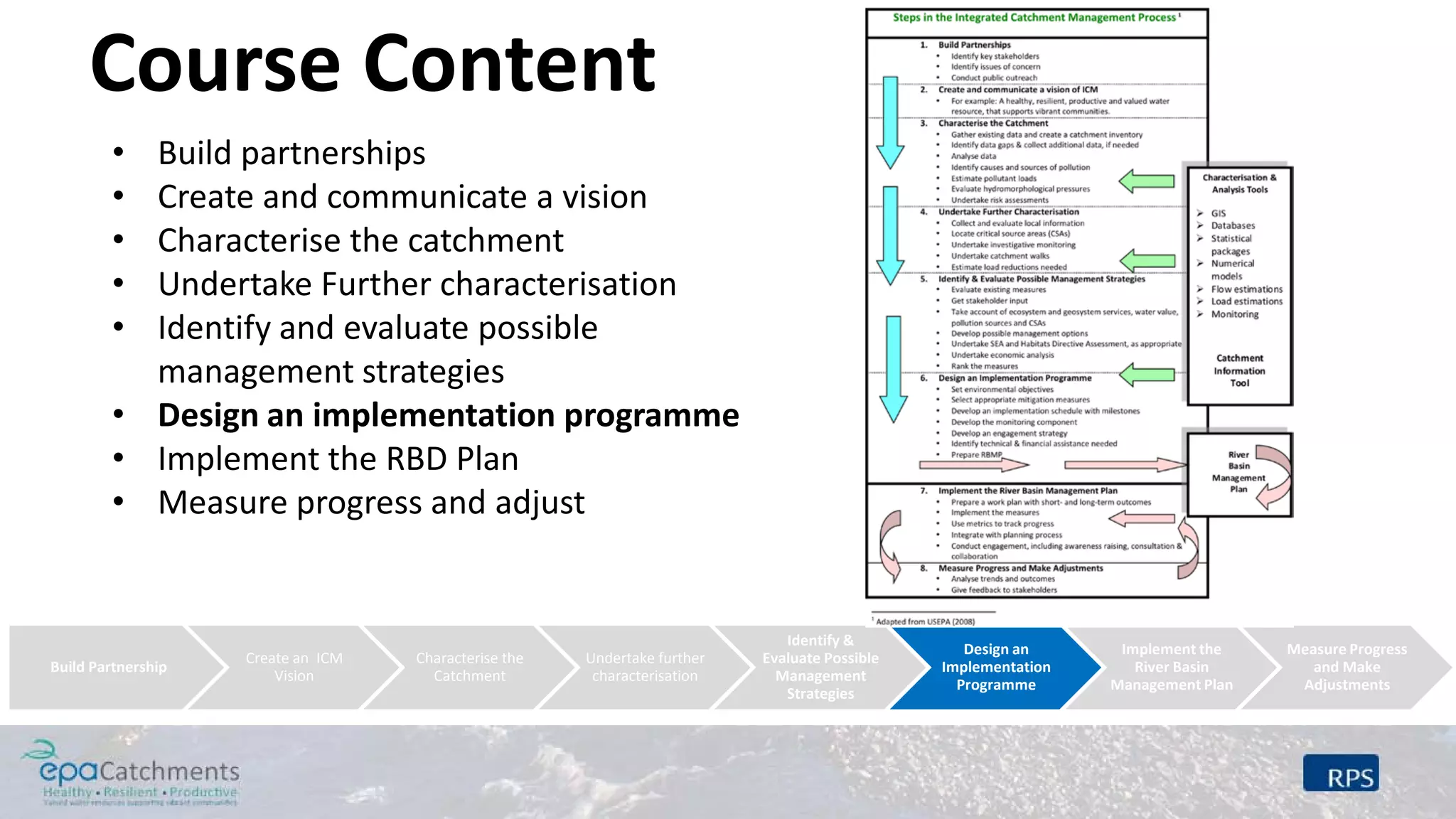 0. Integrated Catchment Management Course - Ground rules & introduction ...