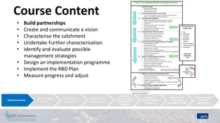 0. Integrated Catchment Management Course - Ground rules & introduction ...