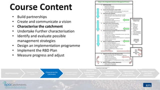 0. Integrated Catchment Management Course - Ground rules & introduction ...