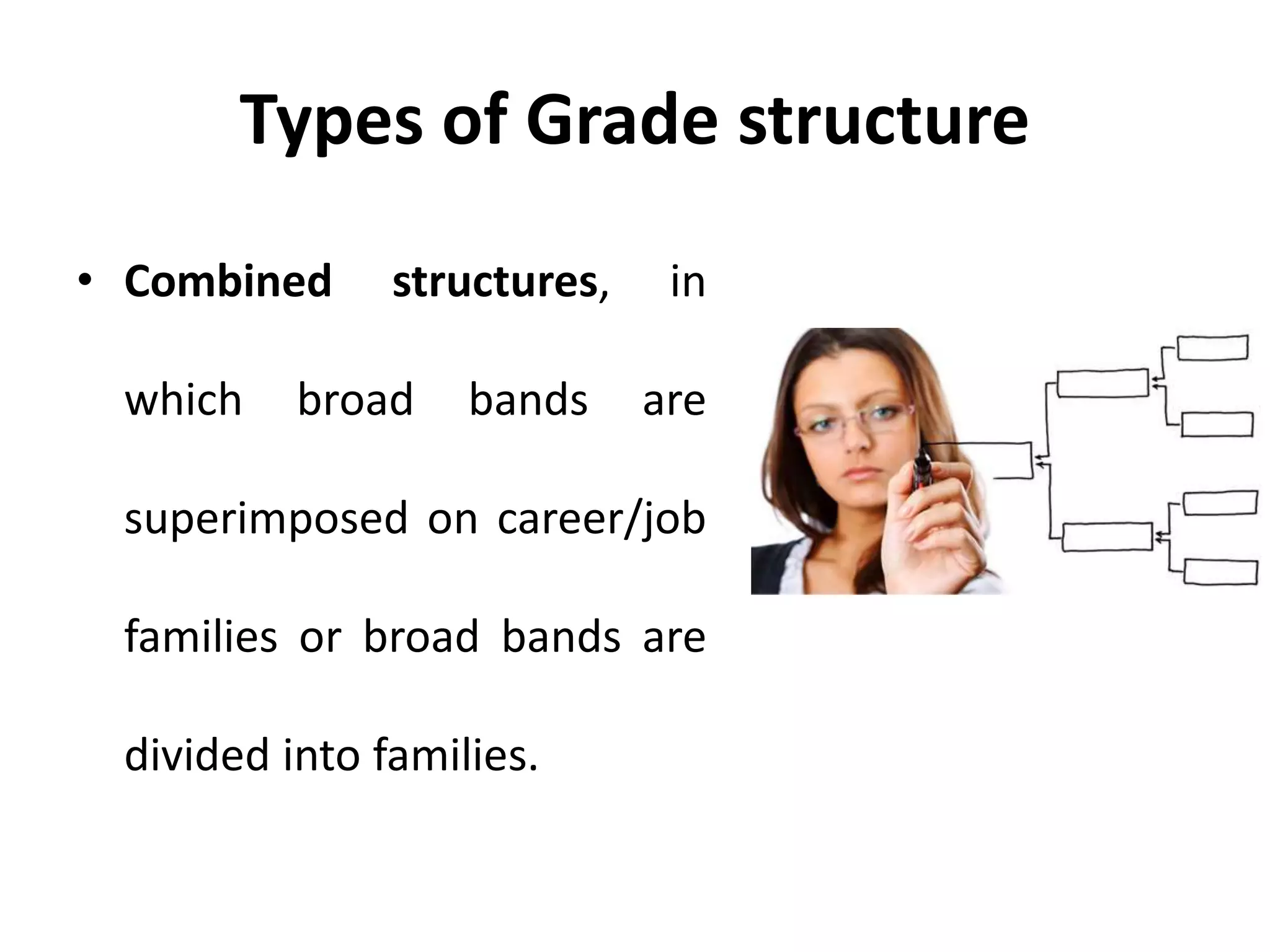 Grade and pay structure - compensation management - Manu Melwin Joy | PPTX