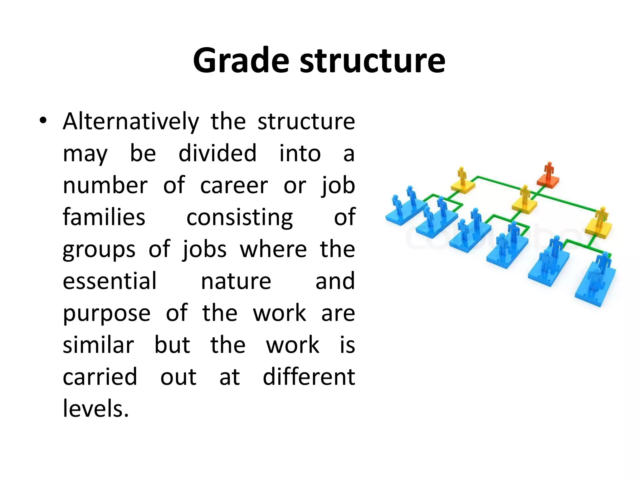 Grade and pay structure - compensation management - Manu Melwin Joy | PPTX | Civil Engineering ...
