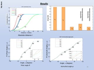 Underwater Object Detection and Tracking Using Electromagnetic Waves | PDF