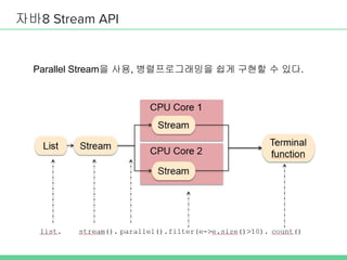 자바8강의 0강. java8 overview | PDF