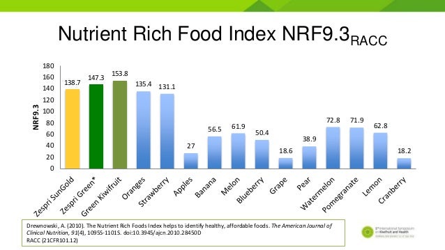 Everyday Good Health: The Nutrient Rich Way by Lynley Drummond