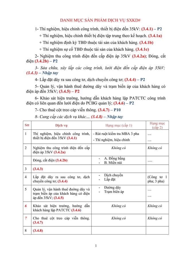 0.danh muc san pham dich vu sxkd# | PDF