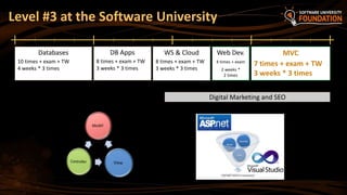 asp.net mvc-course-introduction | PPT