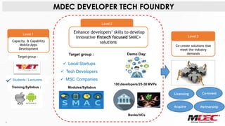 MDEC Fintech Conference - Opening Remarks - Ir. Wan Murdani | PPT