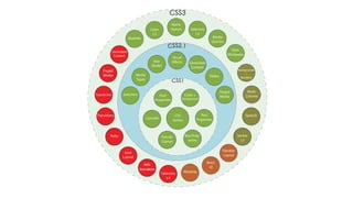 [Basic HTML/CSS] 0. introduction | PPT