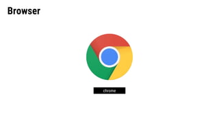 [Basic HTML/CSS] 0. introduction | PPT