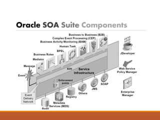 Need Of Enterprise Integration | PPT