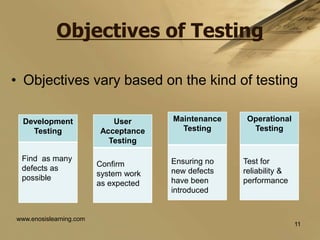 Introduction To Testing by enosislearning.com | PPT
