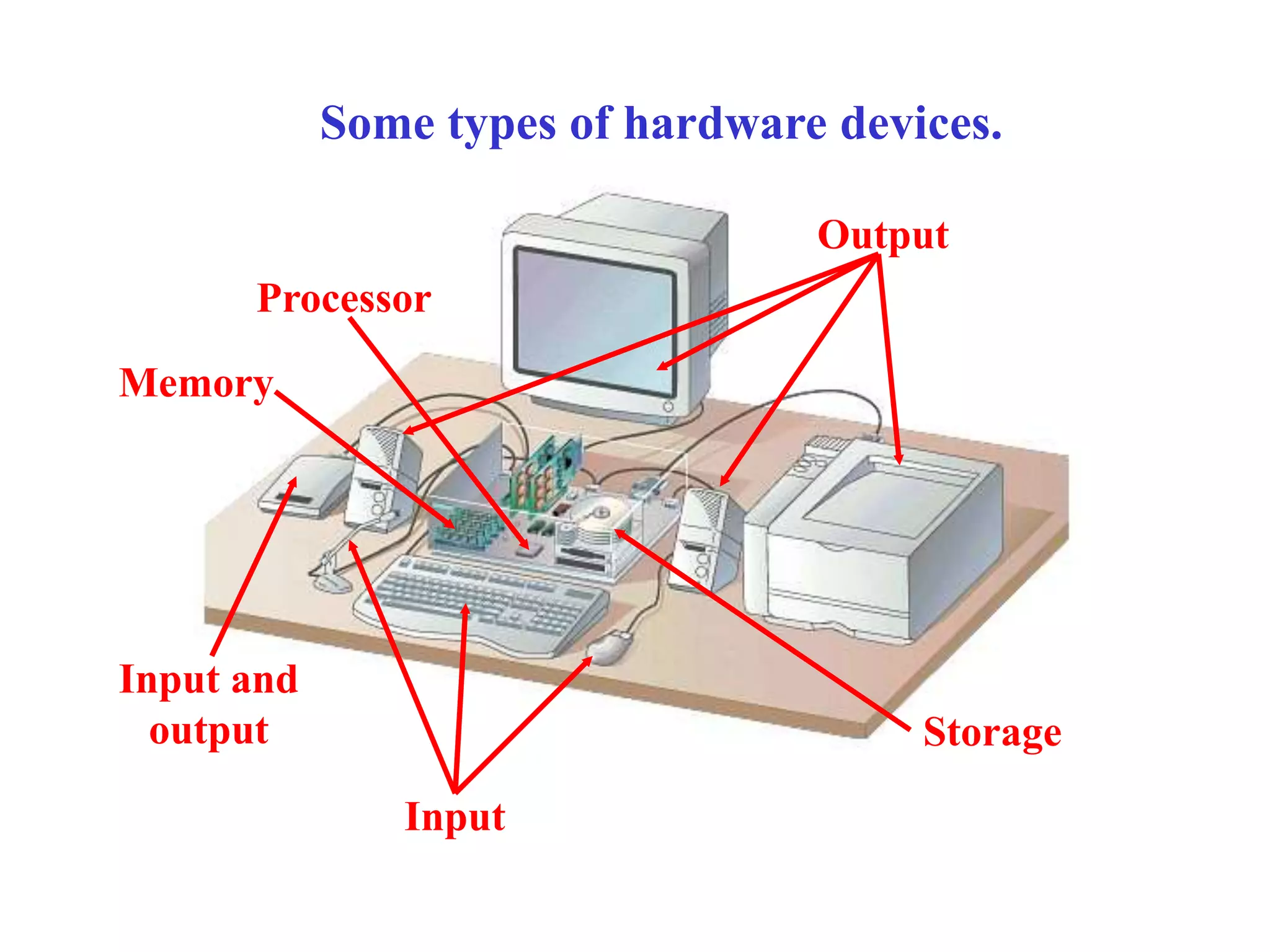 chapter 1 peter norton introduction to computers | PPT