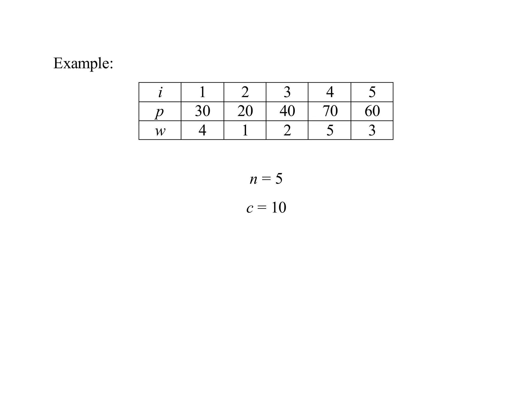 0-1 KNAPSACK PROBLEM | DOCX