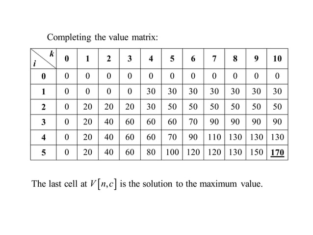 0-1 KNAPSACK PROBLEM | PPT