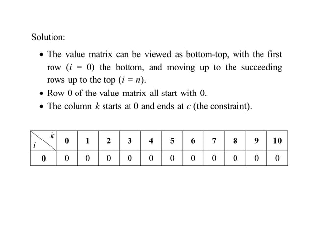 0-1 KNAPSACK PROBLEM | DOCX