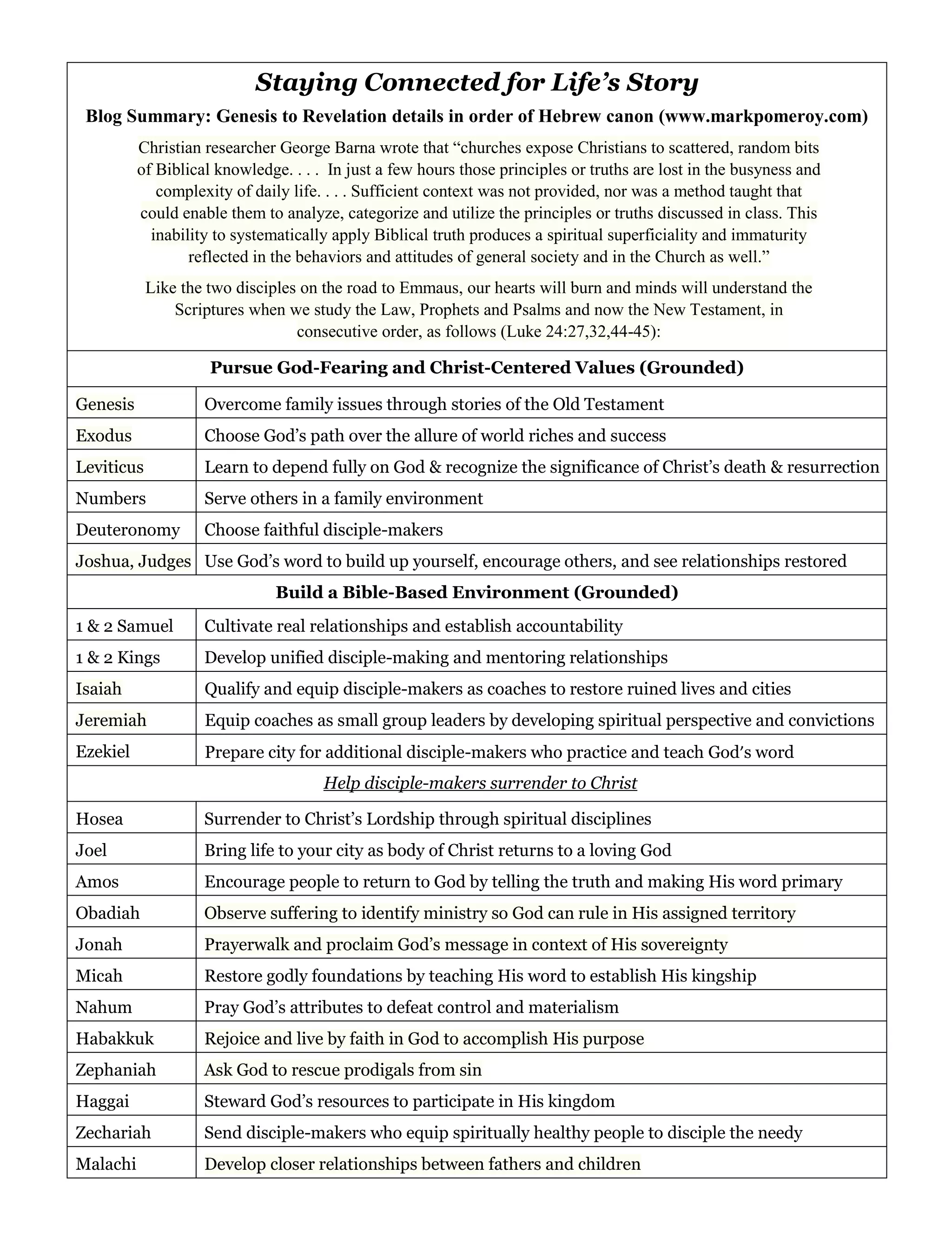 Genesis to Revelation Overview to Make Disciples | PDF