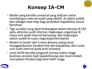 0. konsep iacm ngajar | PPT