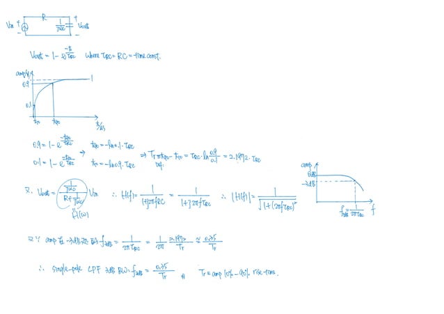 The Relationship Between Bandwidth And Rise Time