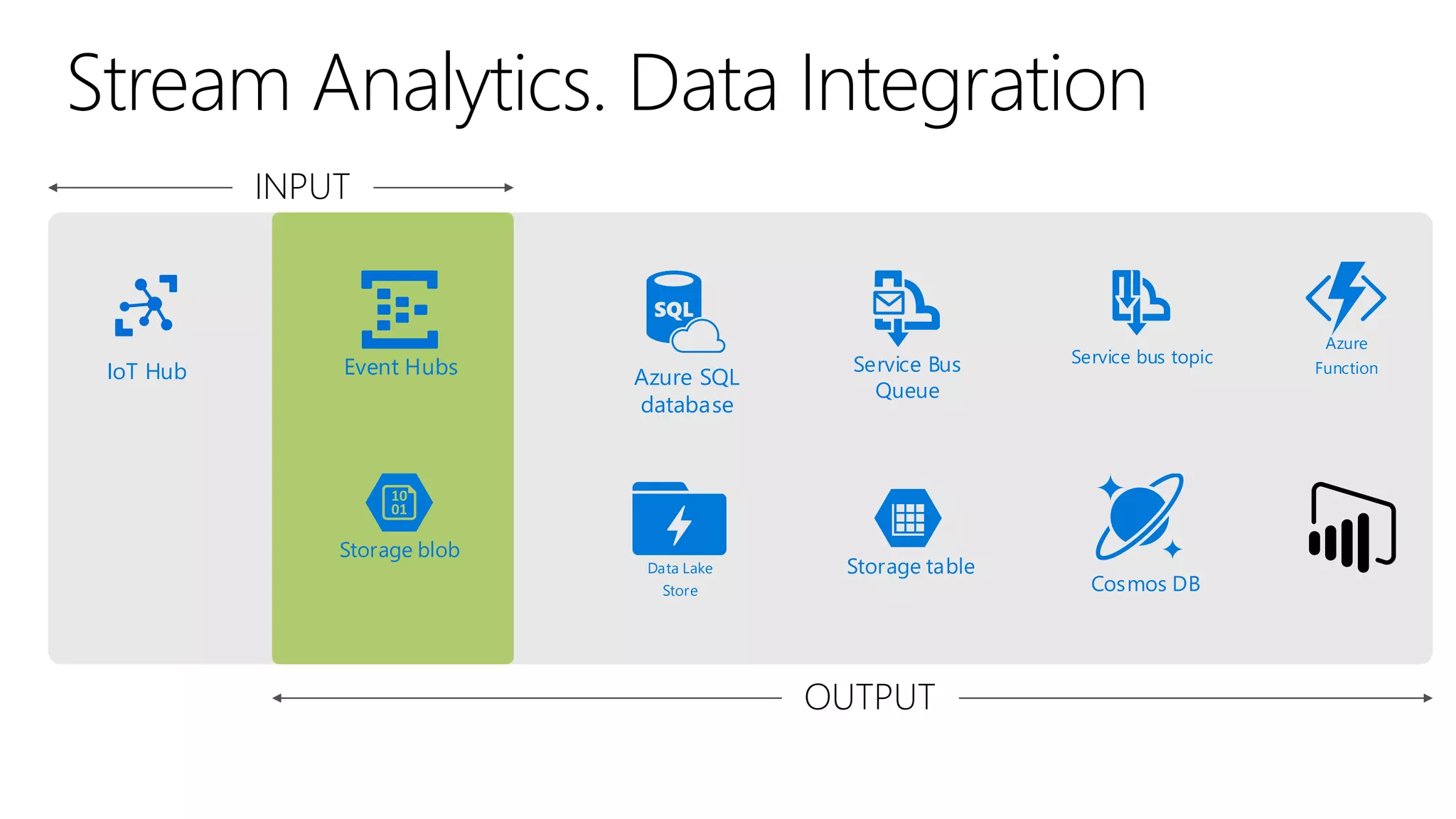 Azure IoT, Power BI and Sharepoint Online | PPTX | Cloud Computing ...