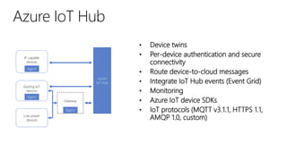 Azure IoT, Power BI and Sharepoint Online | PPTX | Cloud Computing ...