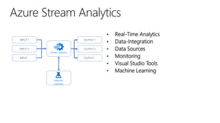 Azure IoT, Power BI and Sharepoint Online | PPTX | Cloud Computing ...