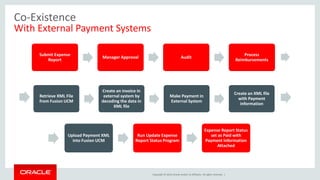 oracle fursion expense managment details | PPT