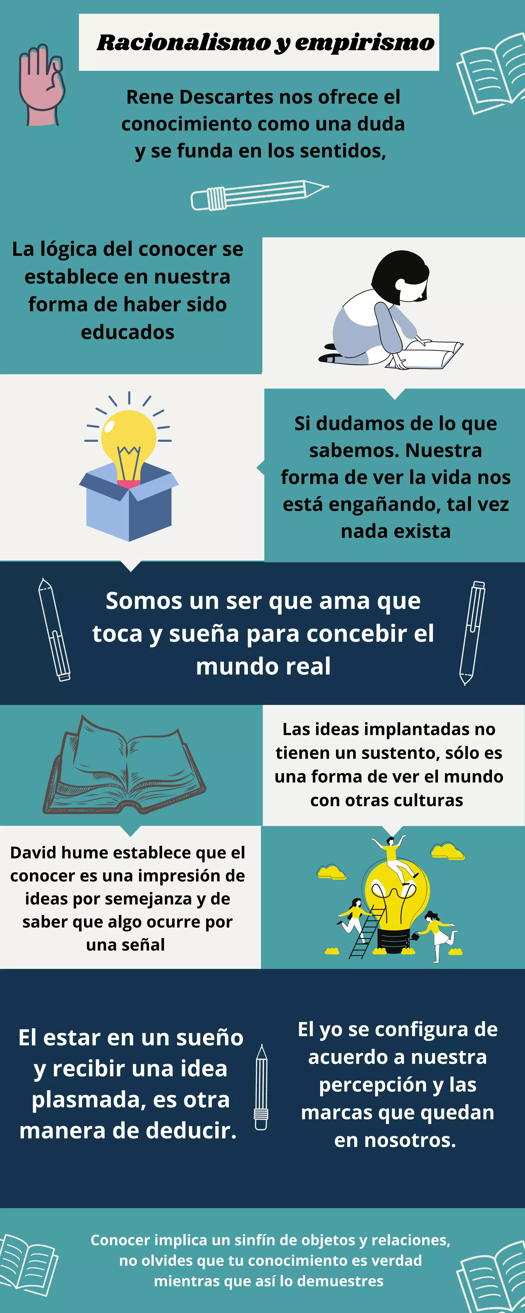 Infografia sobre el racionalismo y empirismo - Salome Rivera ...