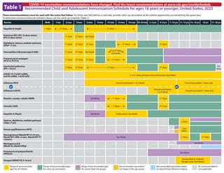 0-18yrs-child-combined-schedule.pdf | Infectious Diseases | Diseases and Conditions