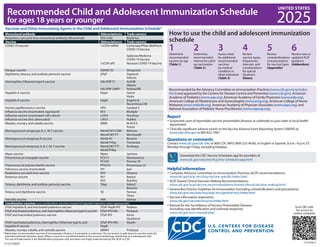 0-18yrs-child-combined-schedule for medical staff | PDF