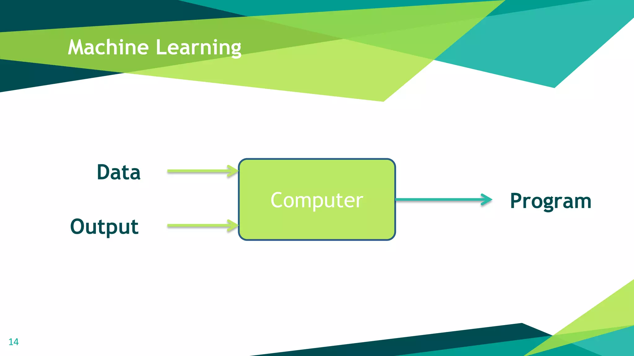 Machine Learning Introduction | PPT