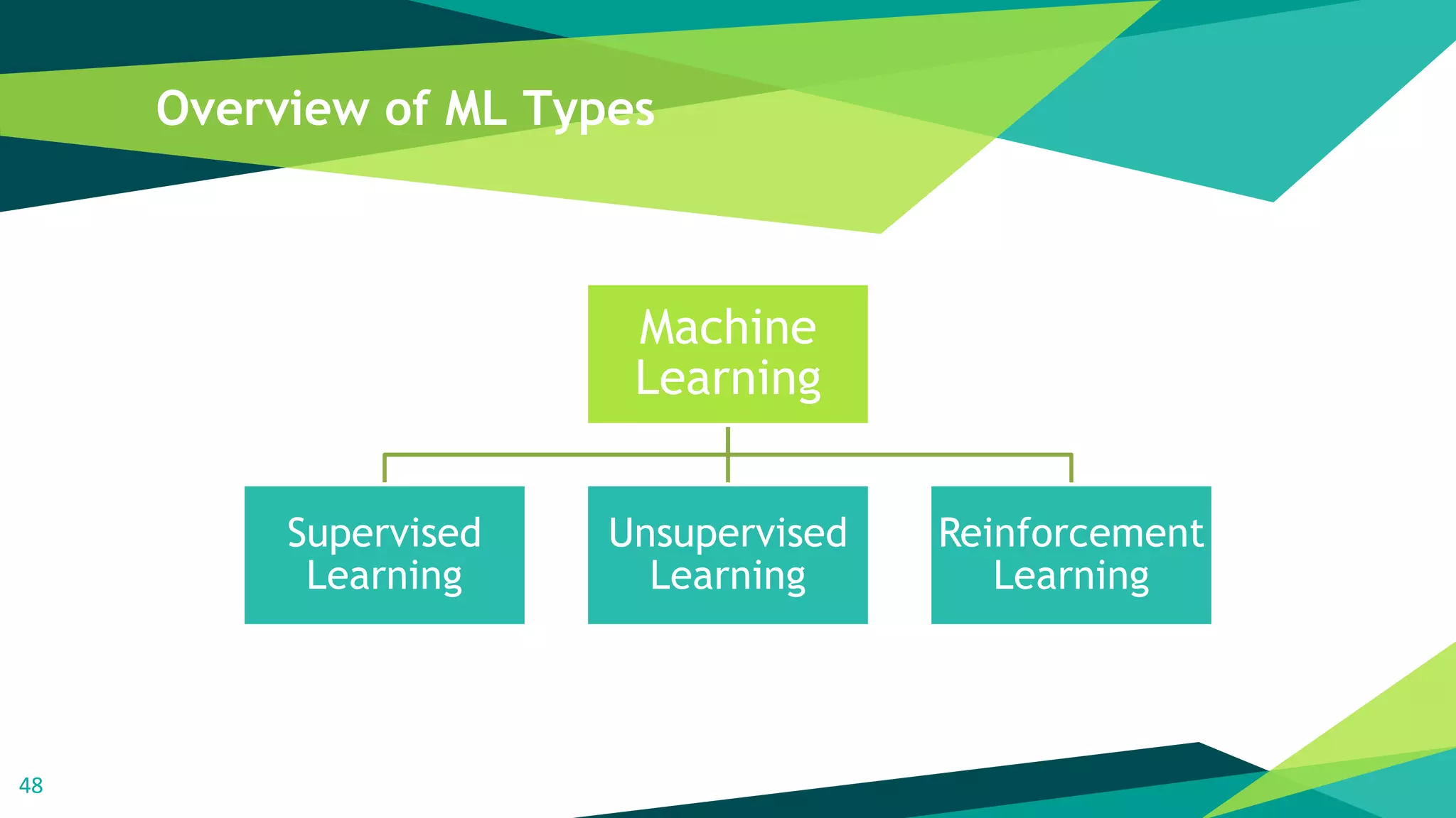 Machine Learning Introduction | PPT