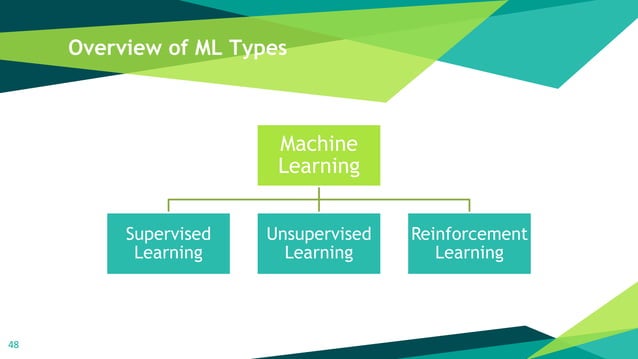 Machine Learning Introduction | PPT