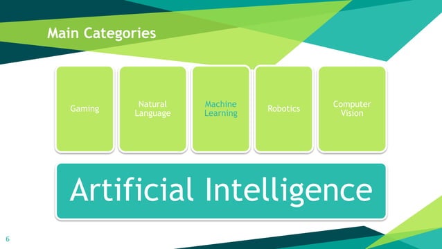Machine Learning Introduction | PPT