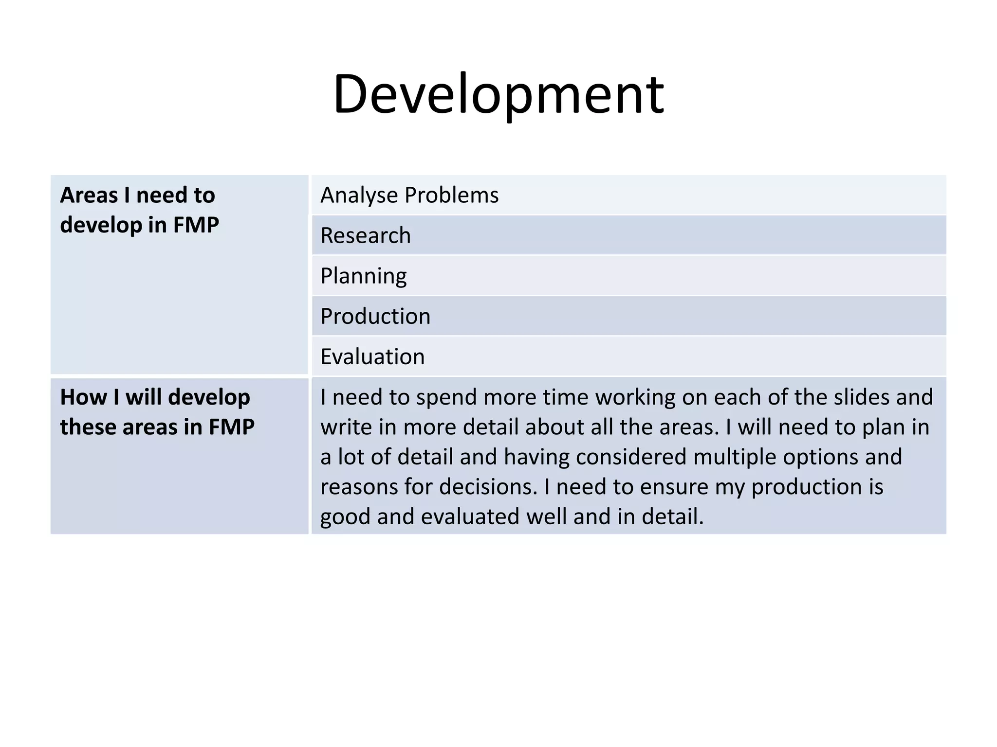 0. grade response | PPTX
