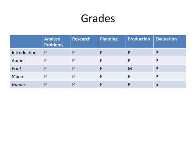 0. grade response | PPT